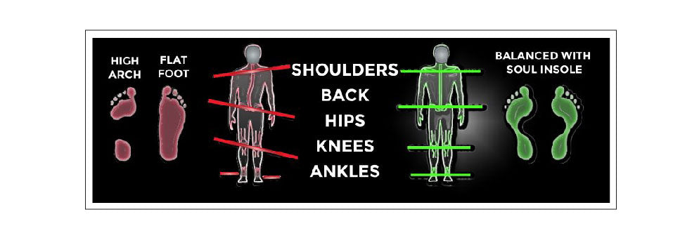 Soul Insole | Best Running Insoles | Plantar Fasciitis X